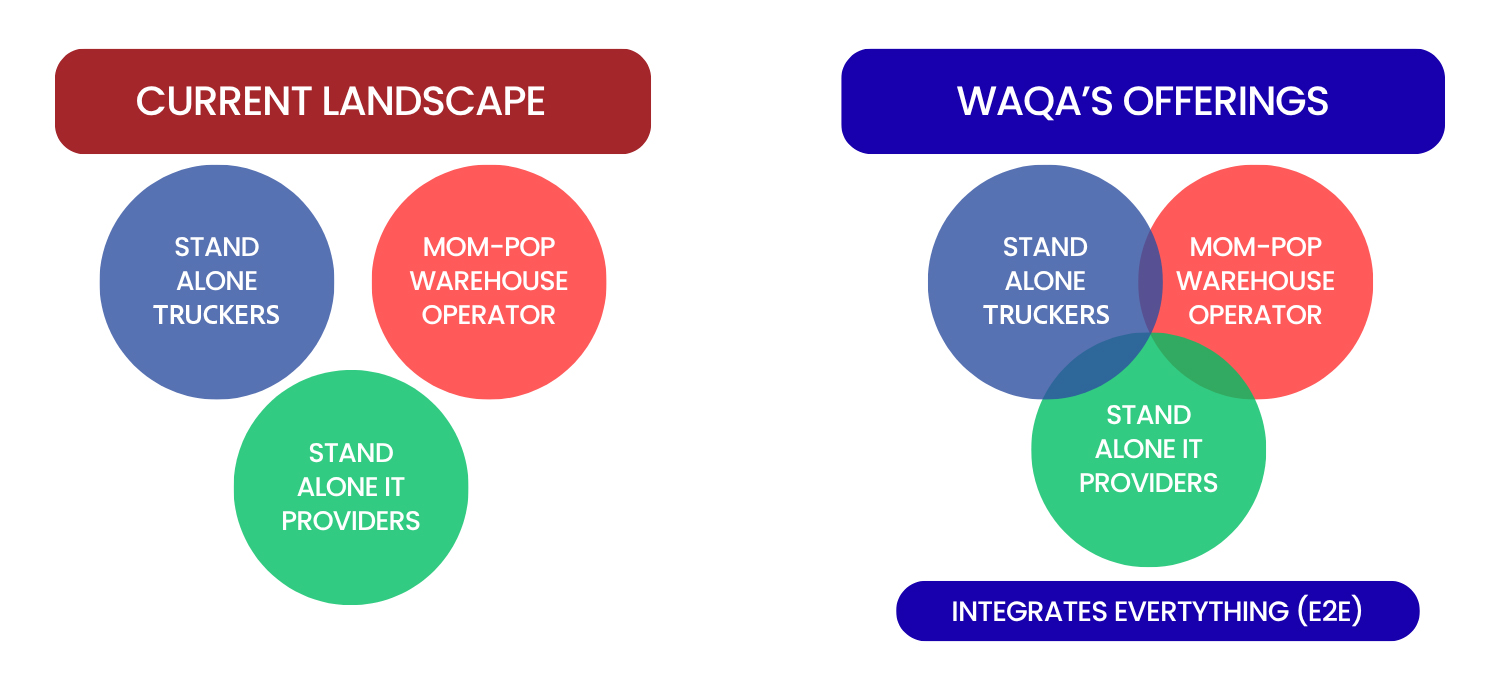 Home - WaQa Logi Solutions